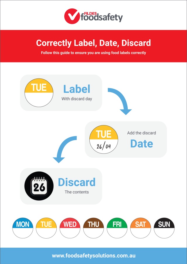 Food Label Adhesive Guide Poster