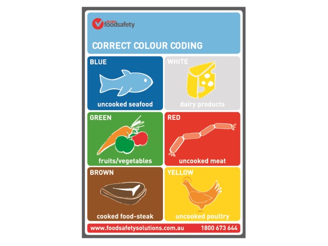 Colour Coded Cutting Board Poster