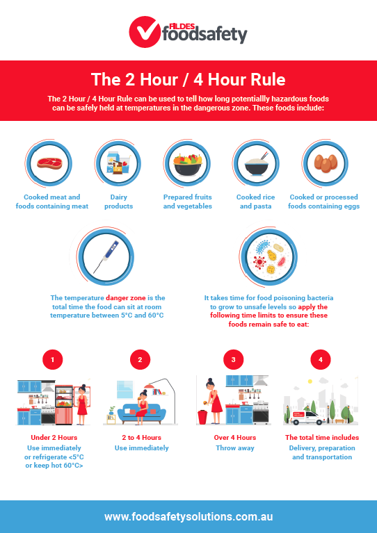 The 2 Hour 4 Hour Rule Poster